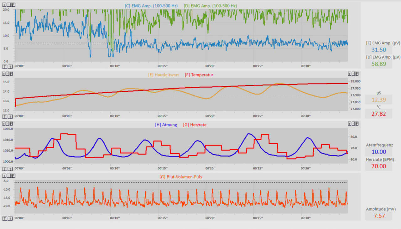 Biofeedback und Neurofeedback – was ist das?